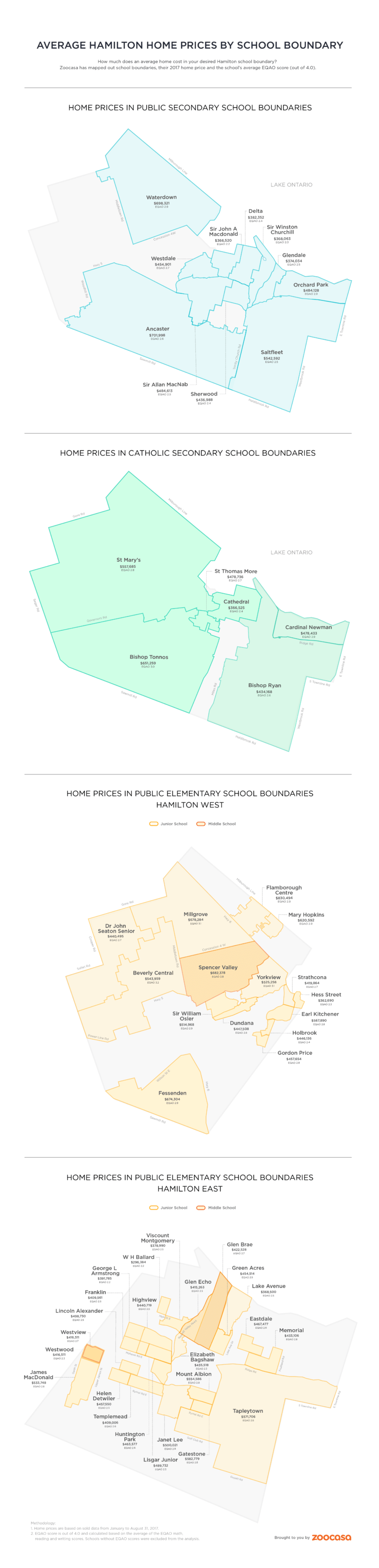 Hamilton Home Prices by School Boundary | Zoocasa
