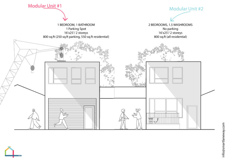 Toronto’s New Laneway Suite Pilot: How Does It Work? | Zoocasa