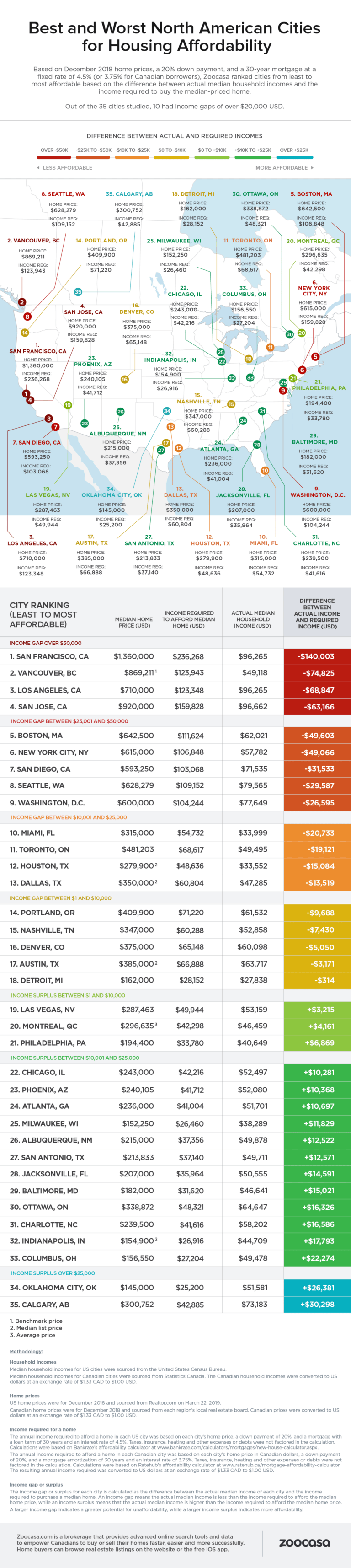 How Does Home Affordability Compare in Canada and the U.S.? | Zoocasa