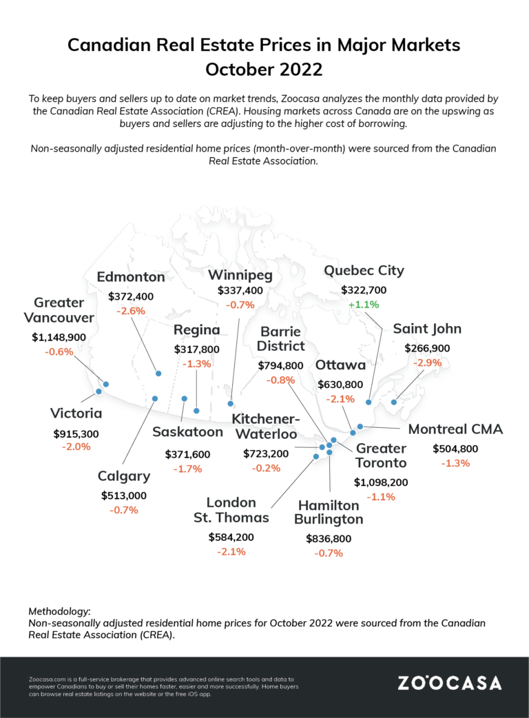 Has the Canadian Real Estate Market Adjusted to the Higher Cost of ...