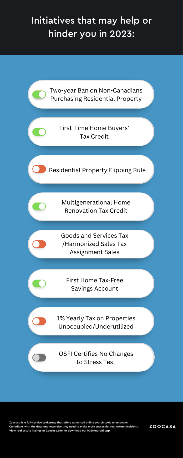 Will Canadian Housing Affordability Finally Improve? 8 New Federal ...