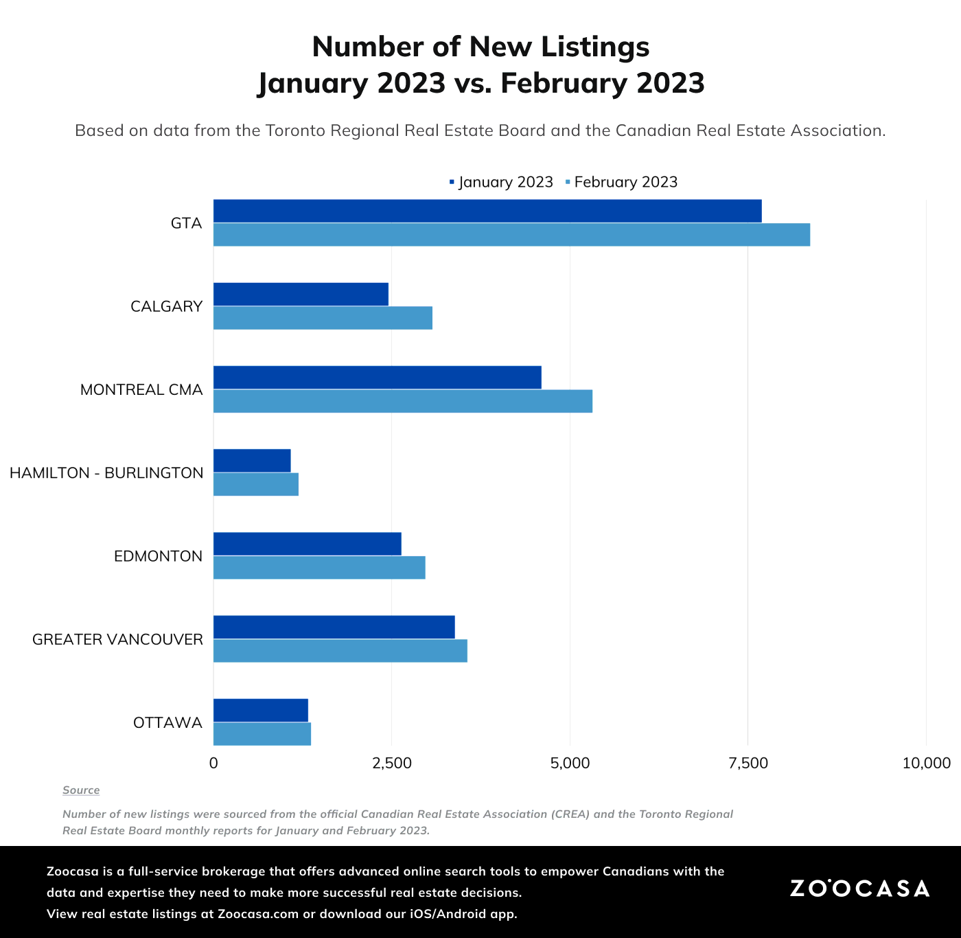 New Canadian Government Budget 2023: What Does it Mean for Housing ...