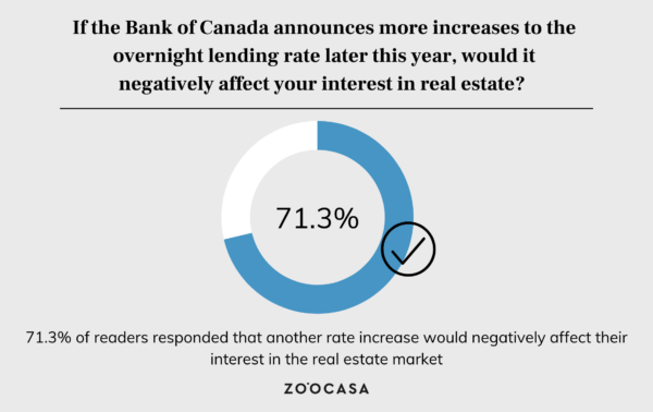 Survey Reveals 71.3% of Canadians Experience Adverse Effects of ...