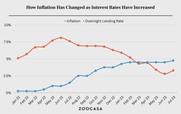Navigating the Upward Climb: Understanding the Current Mortgage Rate ...