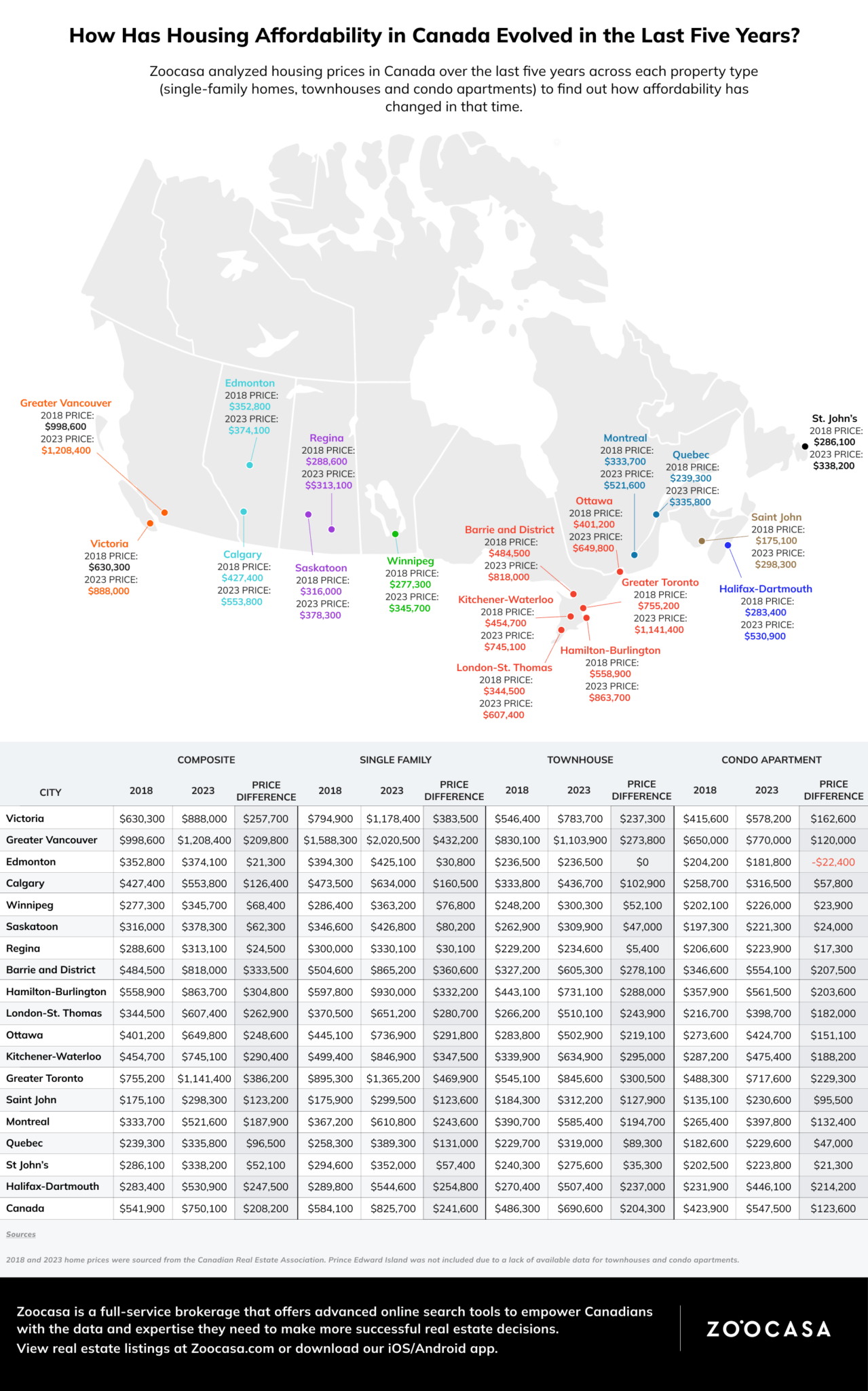 Fewer Houses, Higher Prices: How Has Housing Affordability in Canada ...