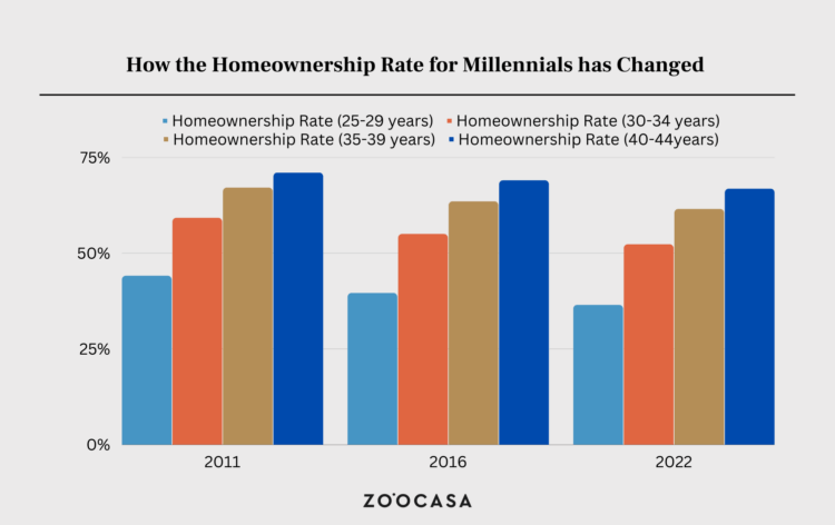Co-Ownership Providing Affordable Housing Solutions for Canadians ...