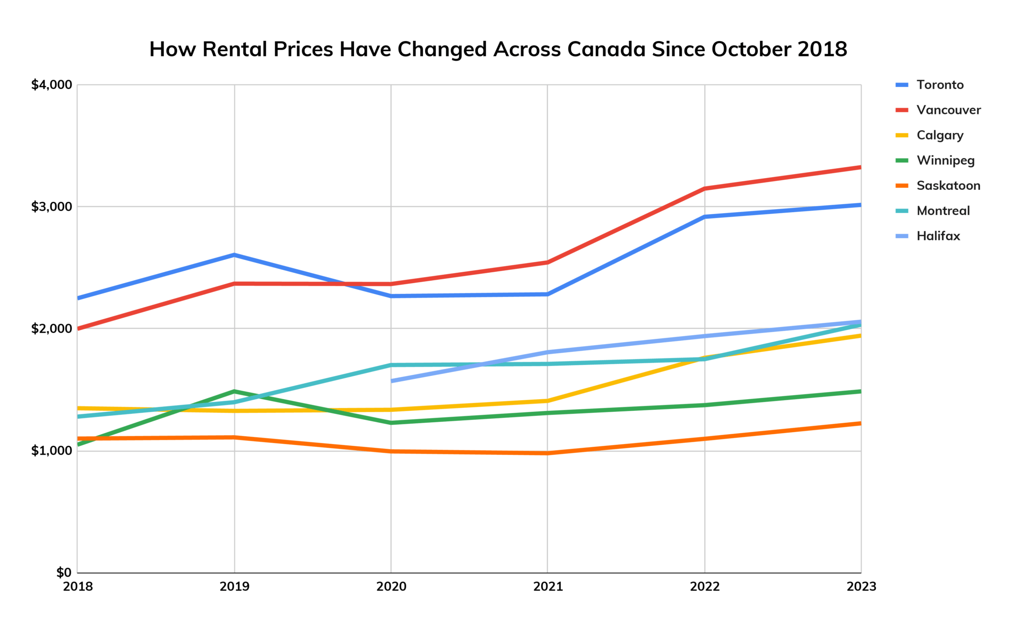 Here’s How Much Real Estate Prices Have Changed Compared to Rental ...
