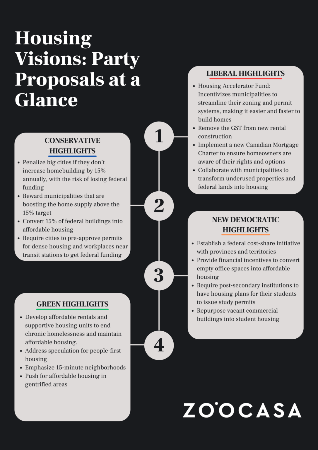 Affordable Housing Solutions: A Look at Each Party’s Proposals ...