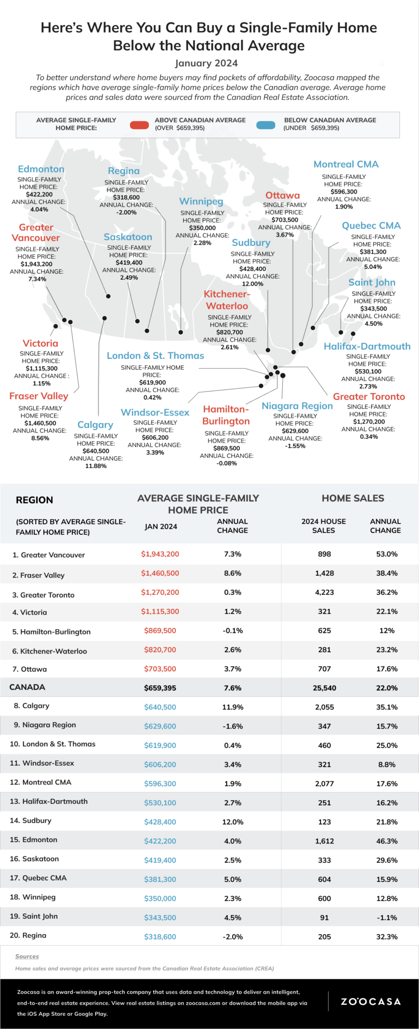 Here's Where You Can Buy a Single Family Home Below the National ...