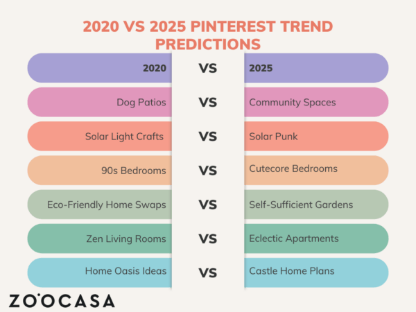 Pinterest Predicts 7 Interior Design Trends You'll See in 2025
