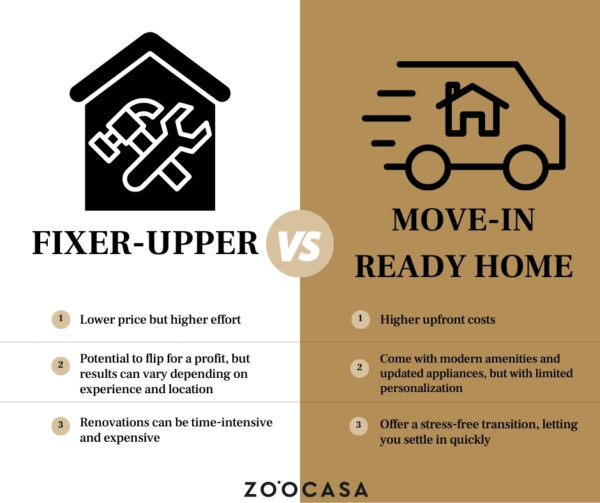Buying a Fixer-Upper vs a Move-In Ready Home