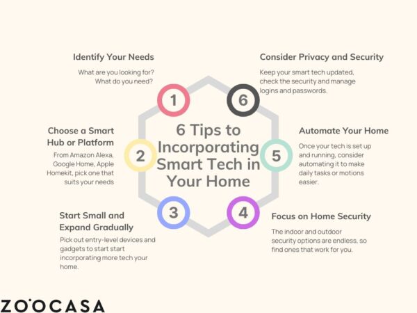 How to Incorporate Smart Tech Into Your Home
