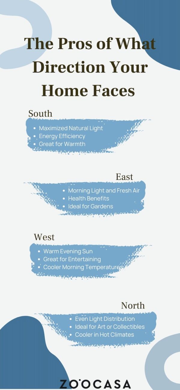 The Pros and Cons of the Direction Your Home Faces | Zoocasa Blog