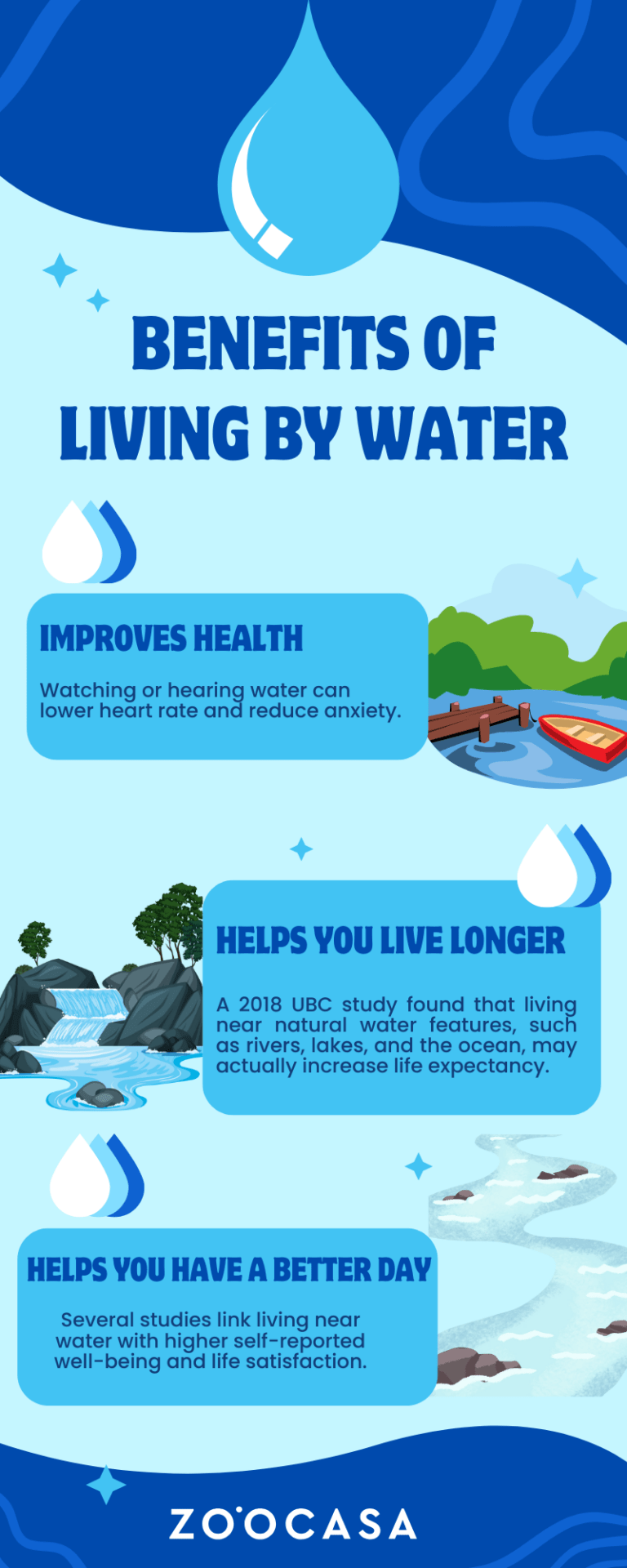 The Pros and Cons of Living Near Water