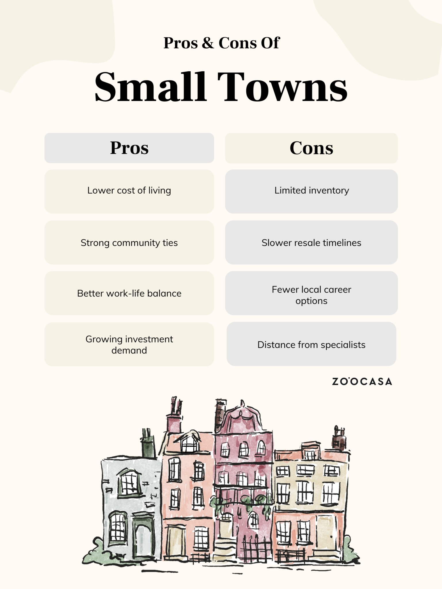 Small Town Versus Big City: Where U.S Homebuyers are Heading